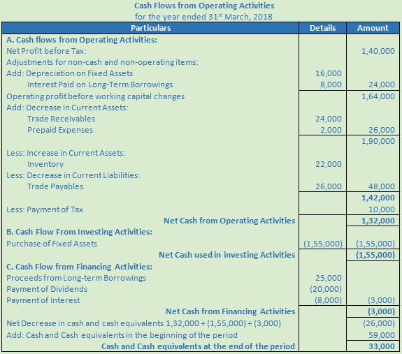 Matchless Cash Flow Statement Practical Problems Audit Fees Payable In ... Matchless Cash Flow Statement Practical Problems Audit Fees Payable In ...